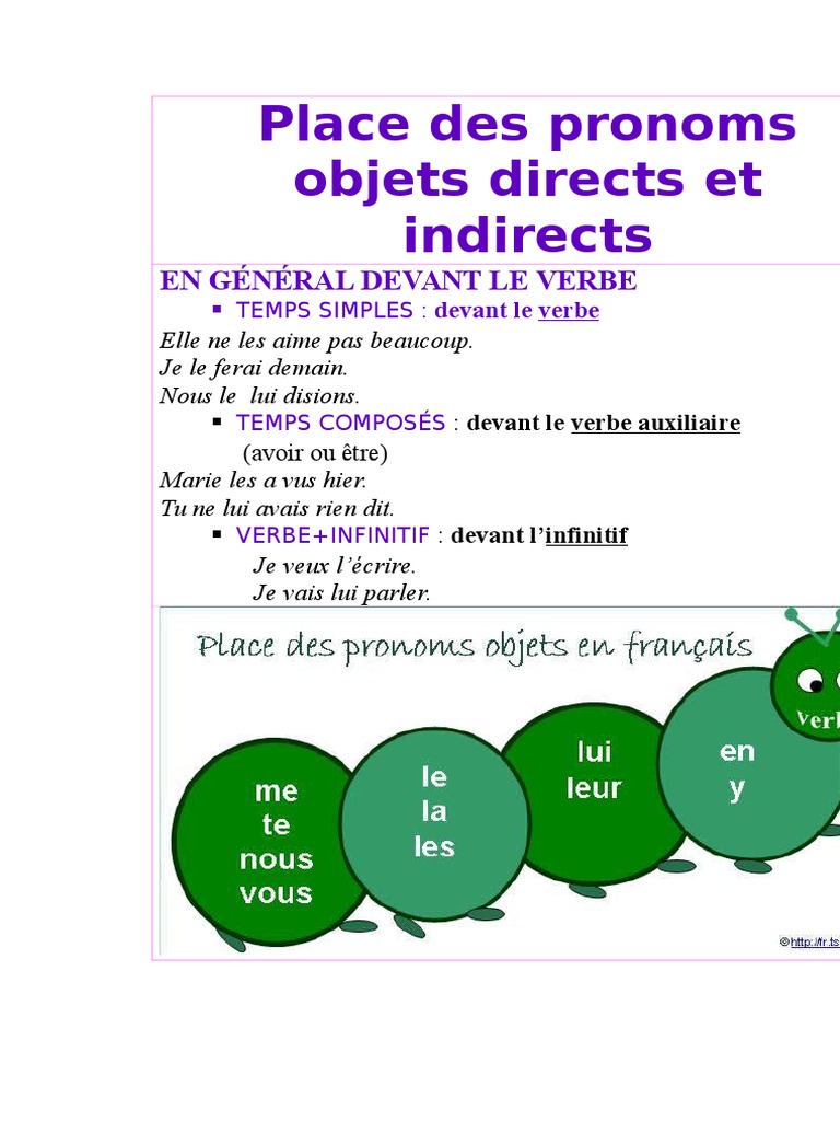 Place Des Pronoms Objets Directs Et Indirects | PDF