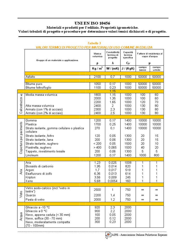 UNI EN 10456 - Valori Tabutali | PDF
