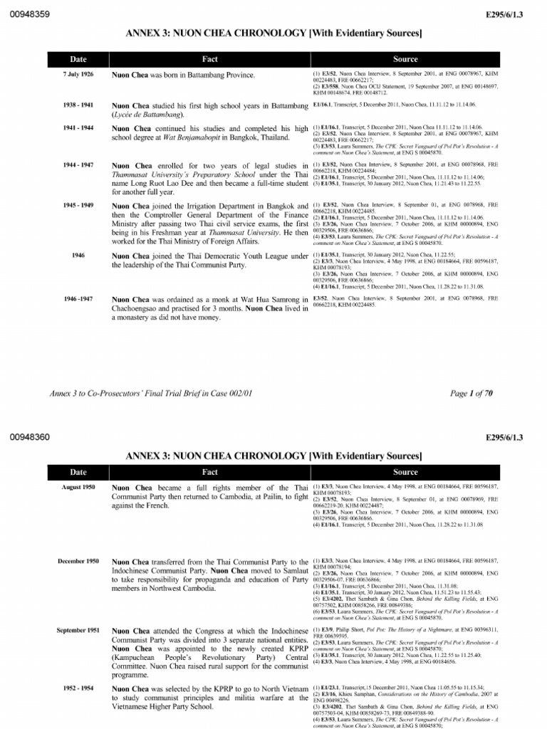 E295 6 1.3 Redacted EN 0 PDF | PDF | Pol Pot | Khmer Rouge