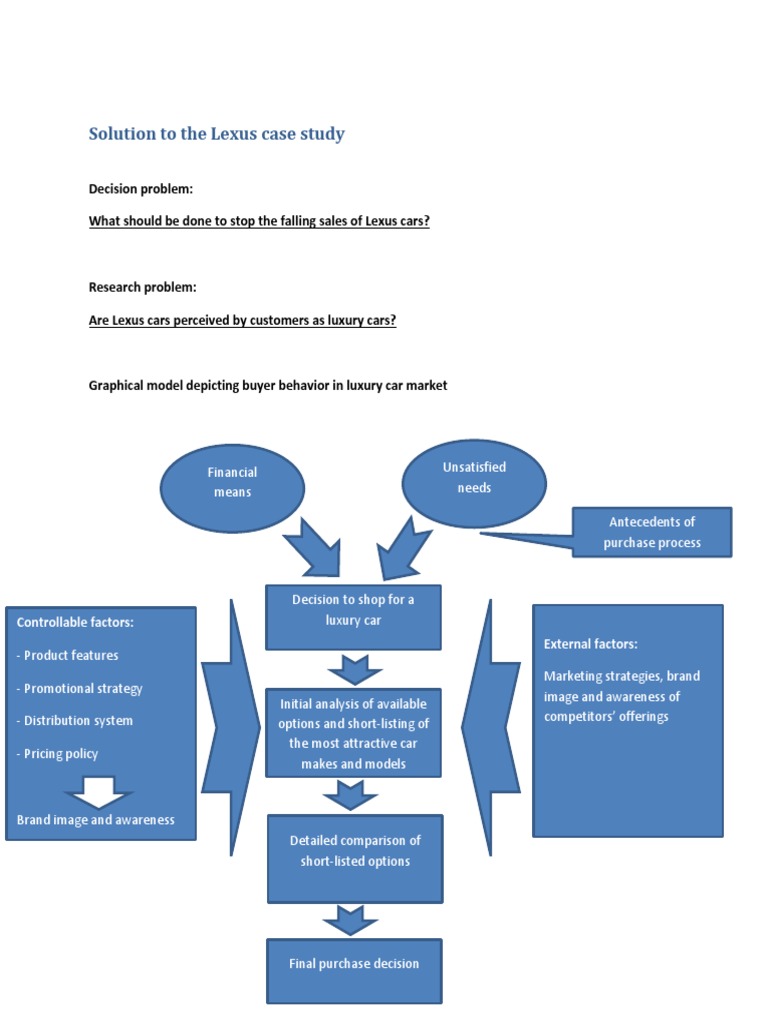 Lexus Sales Strategy Case Study Analysis | PDF | Lexus | Luxury Vehicles