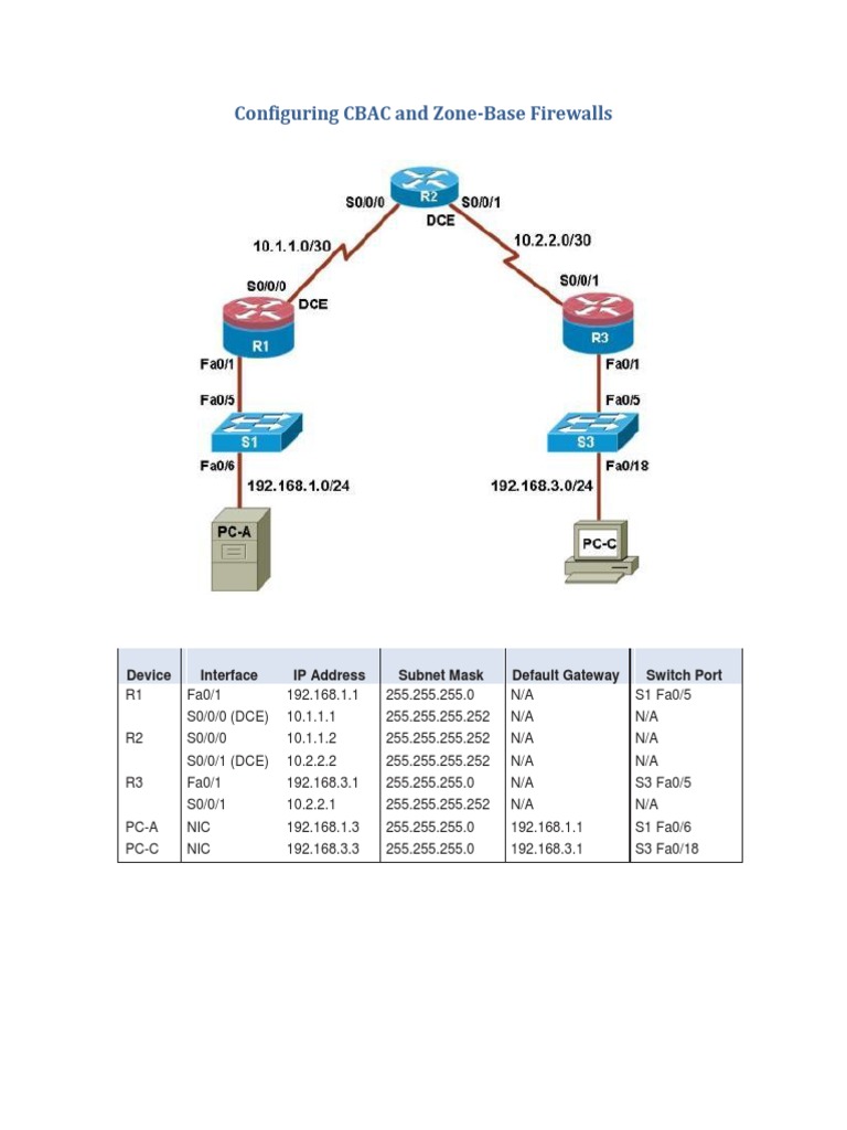 Configuring CBAC and Zone-Base Firewalls | PDF | Ip Address | Router (Computing)