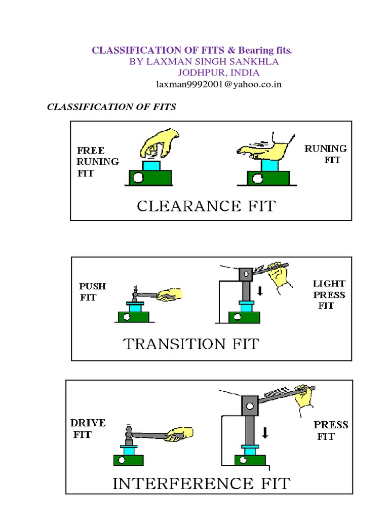 Classification of Fits & Bearing Fits.