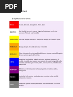 Significados Del Color de Las Almas de Undertale | PDF | Autosuperación