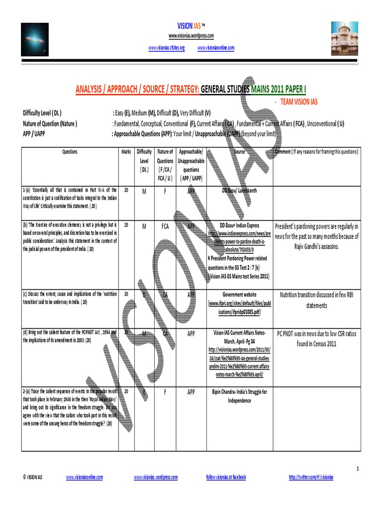 Analyisis Approach Source Strategy General Studies Mains Paper I Vision ...