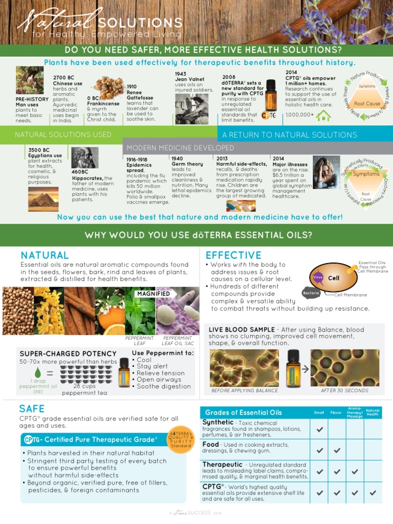 Natural Solutions Class Handout | PDF | Arbitration | Wellness