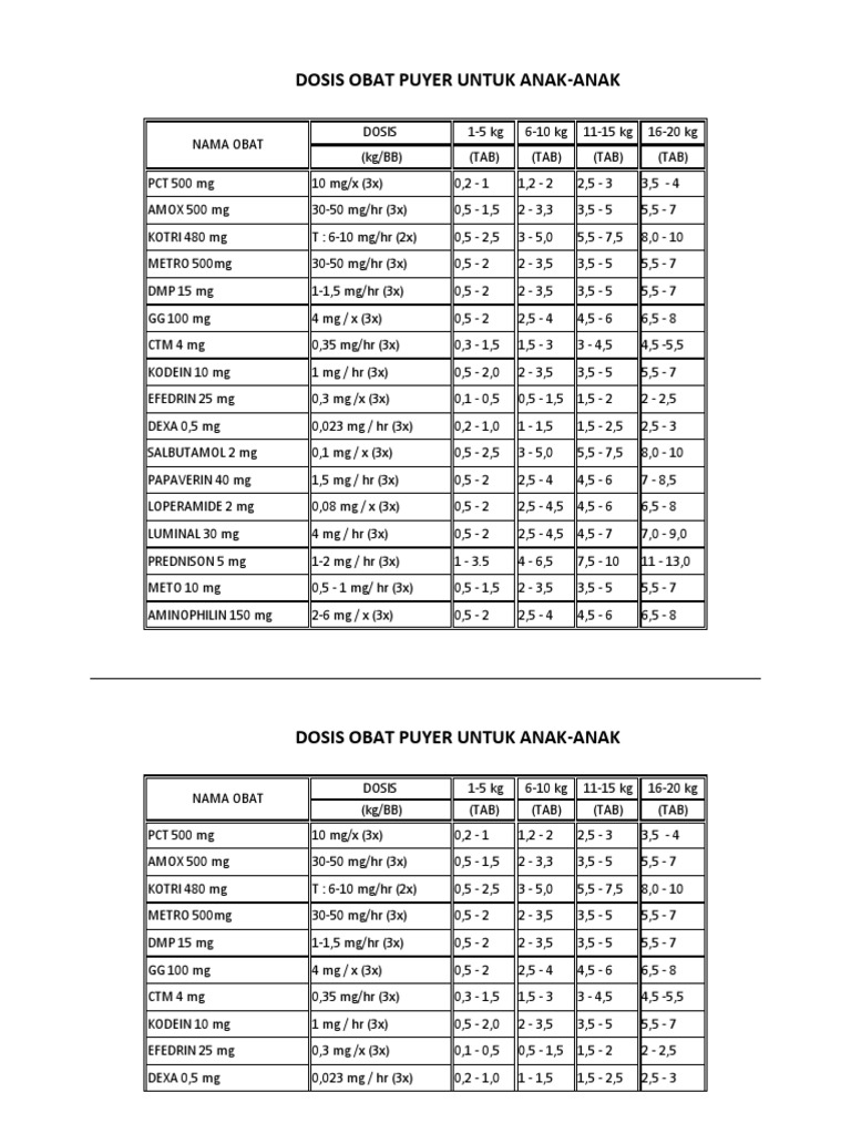 Dosis Obat Puyer | PDF