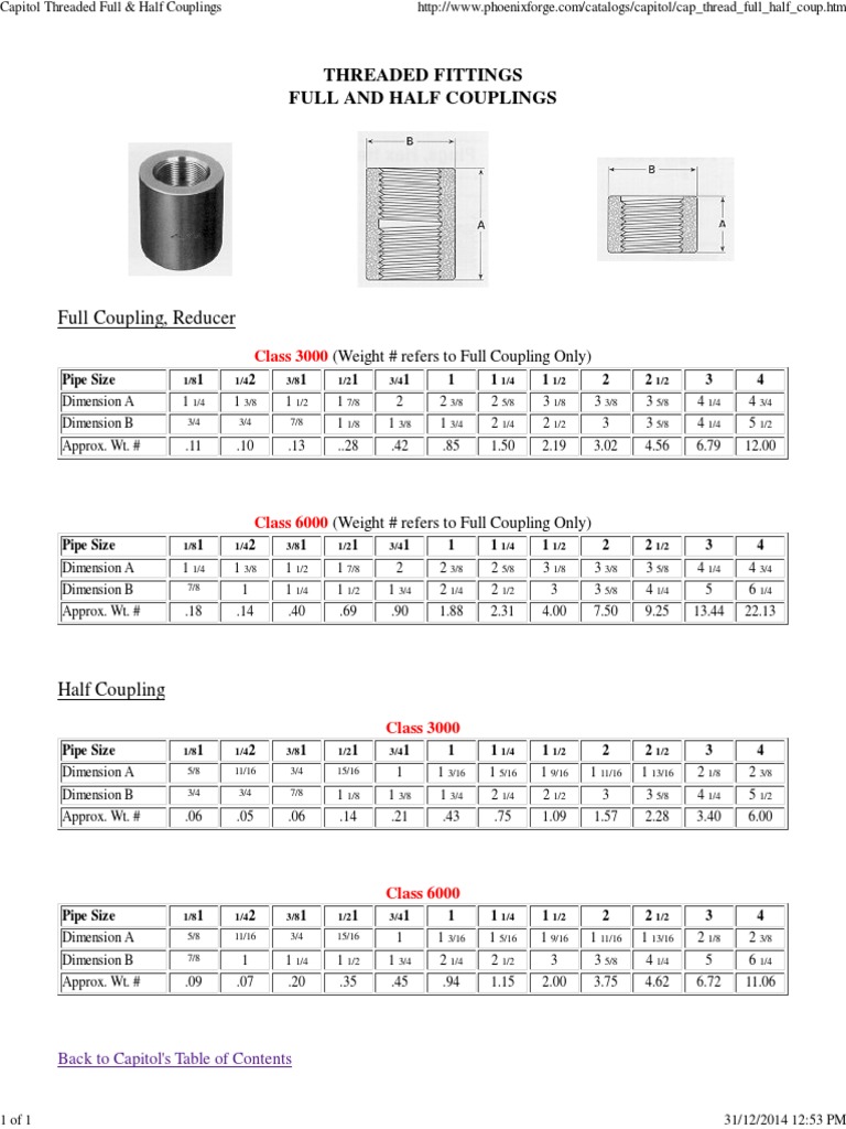 Threaded Full & Half Couplings | PDF | Home & Garden | Technology ...