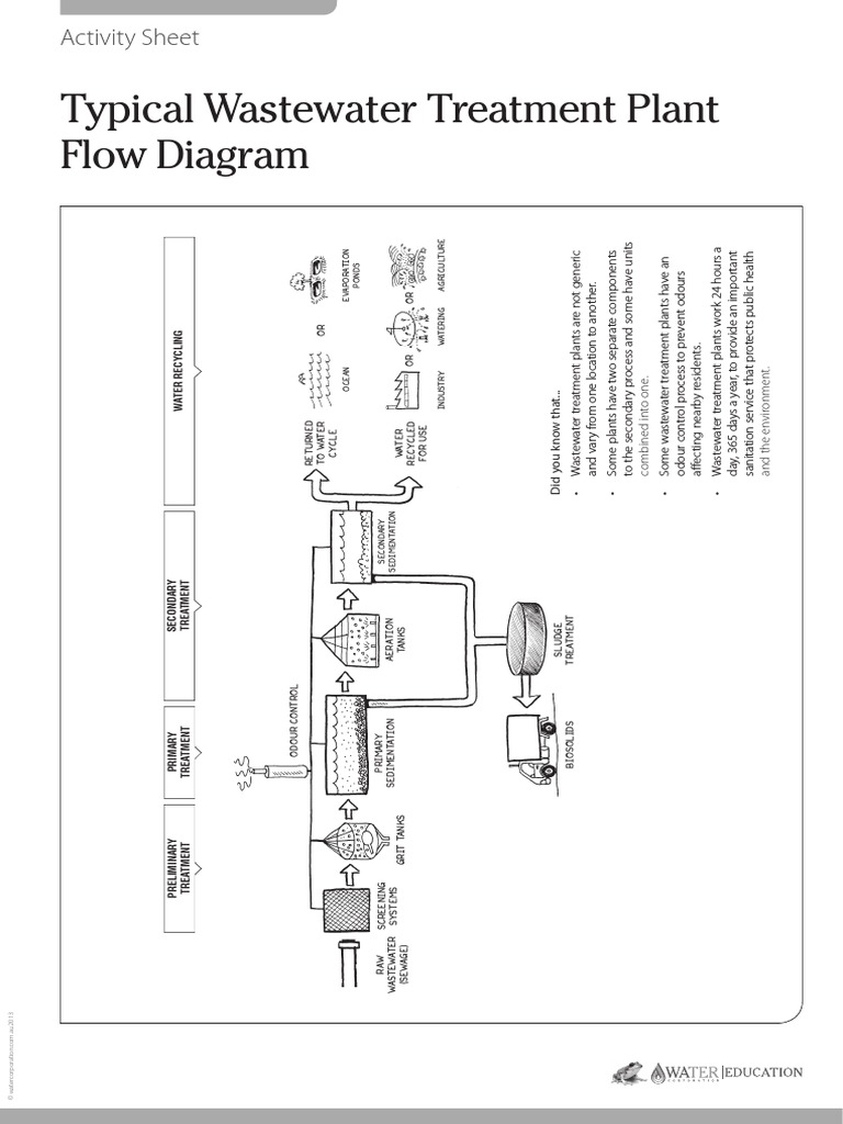 Wastewater Treatment Plant Flow Diagram | PDF