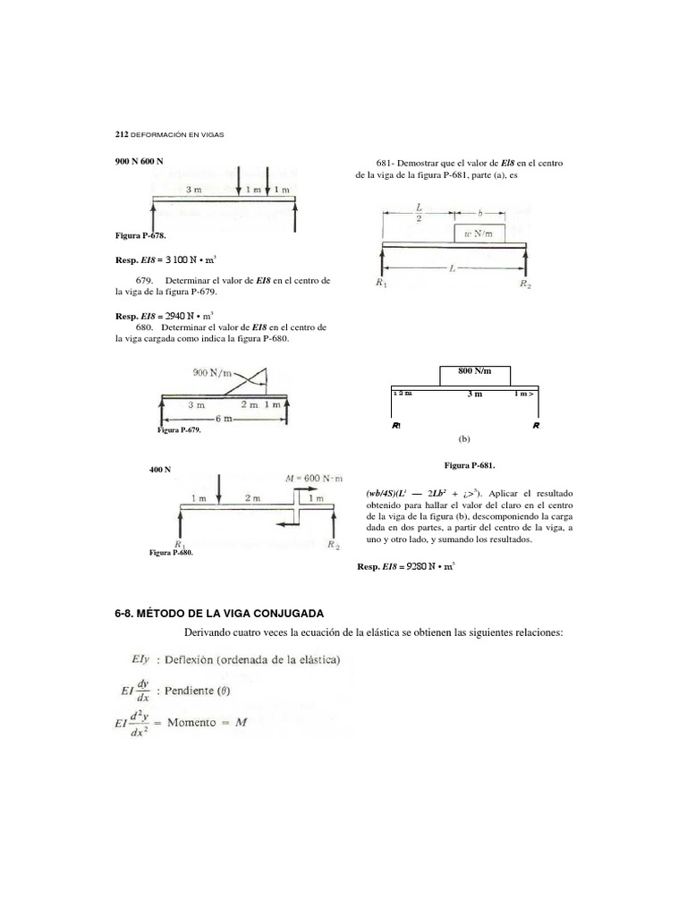 Metodo de La Viga Conjugada | PDF | Elasticidad (Física) | Integral