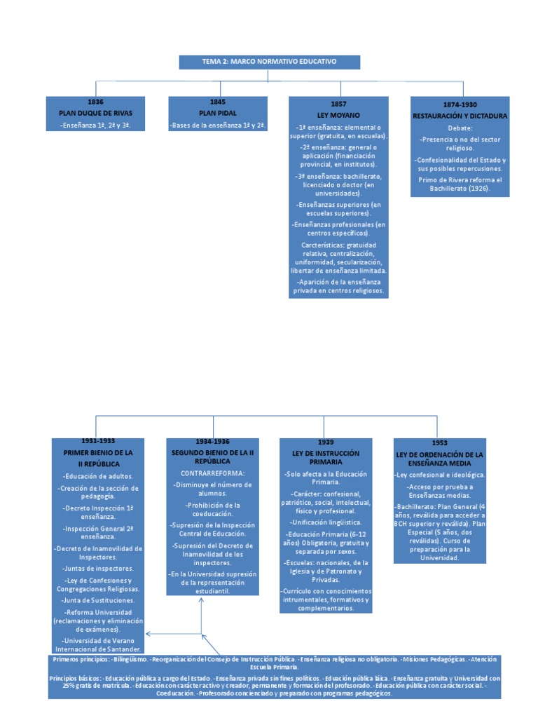 Mapa Conceptual 2 | PDF | Educación primaria | Maestros