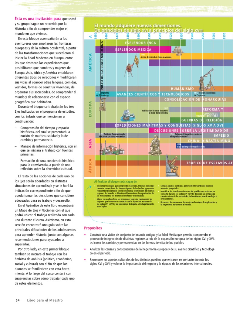 Libro Del Maestro Historia II Secundaria | Descargar gratis PDF ...