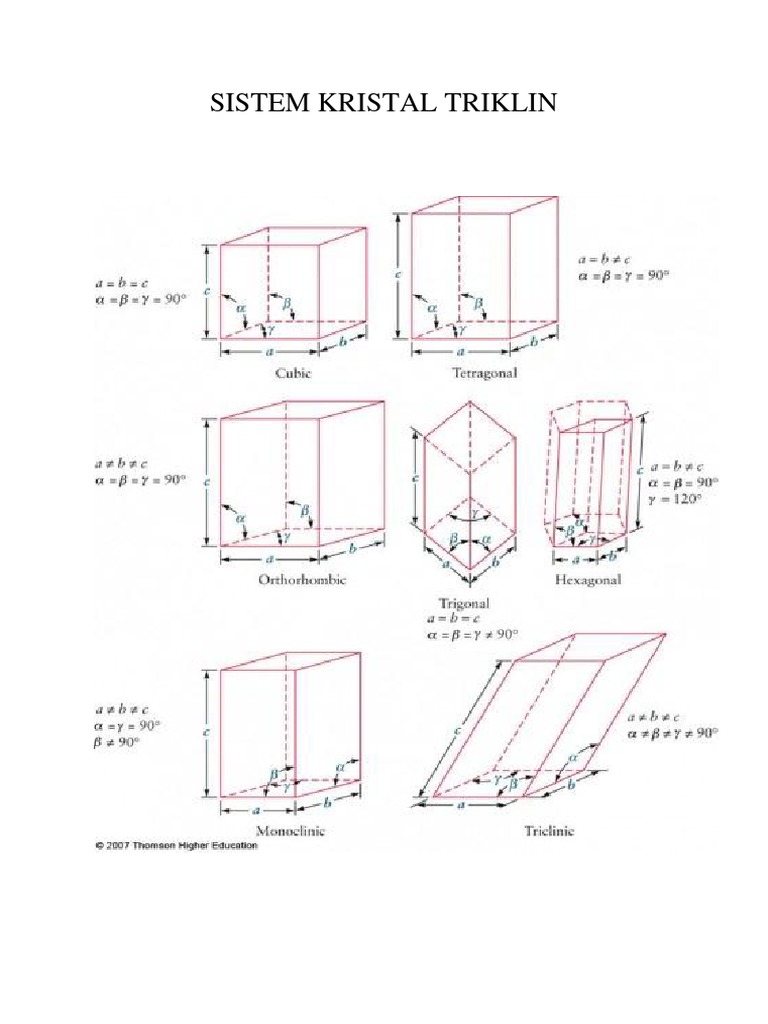 Sistem TriklinS | PDF