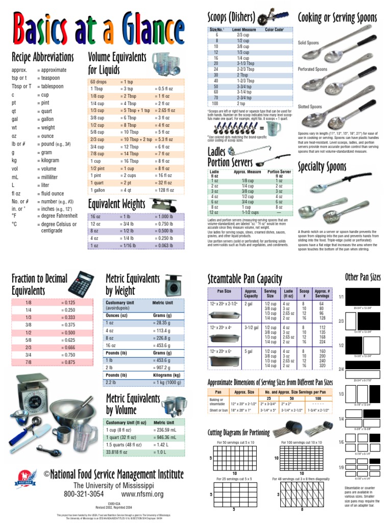 Basics at A Glance | PDF | Tablespoon | Ounce Basics at A Glance | PDF | Tablespoon | Ounce