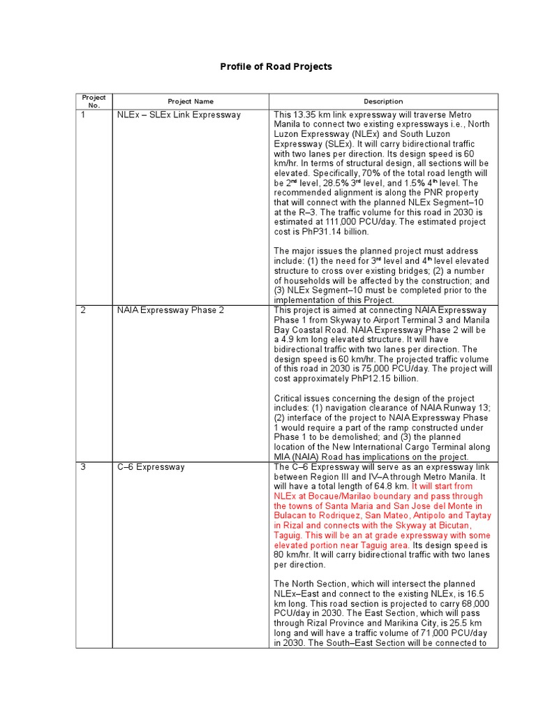 Overview of Major Road Projects in Luzon | PDF | Controlled Access ...