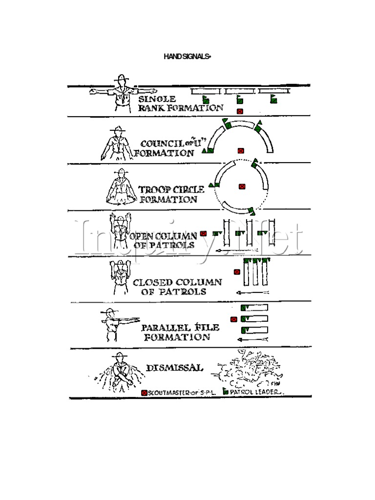 Hand Signals | PDF | Self-Improvement