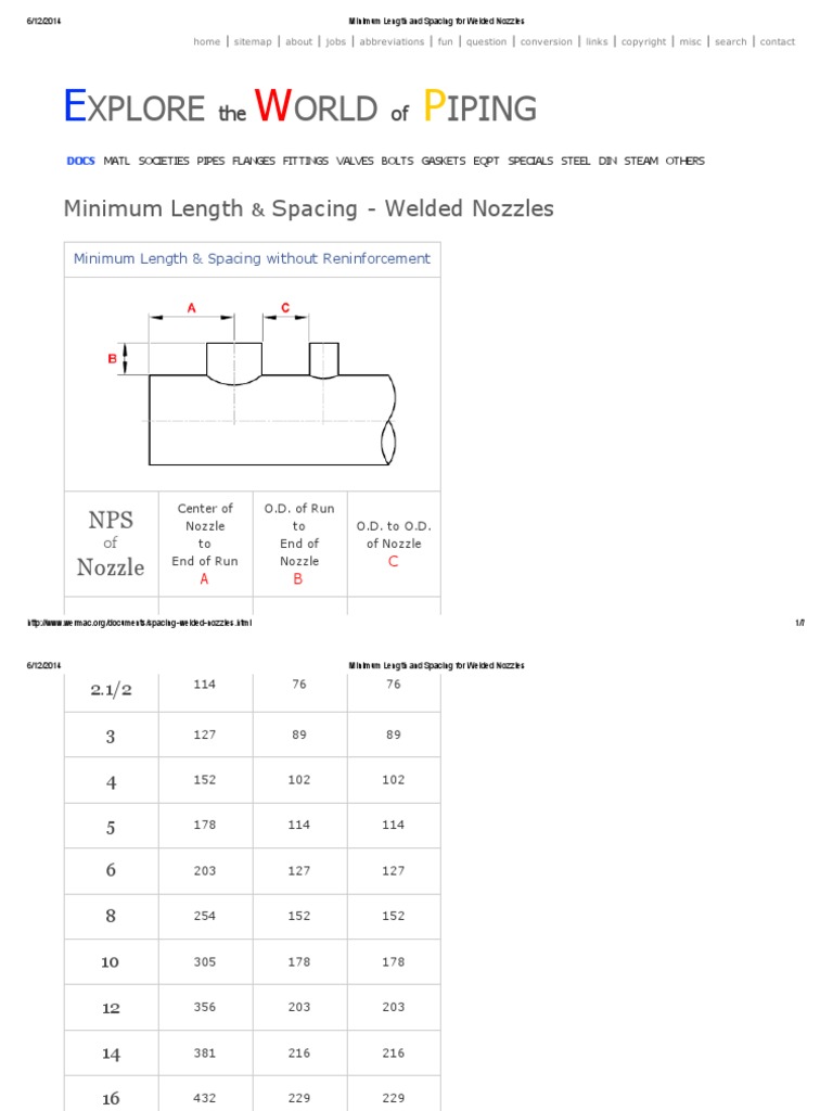 Minimum Length and Spacing for Welded Nozzles.pdf | Pipe (Fluid ...