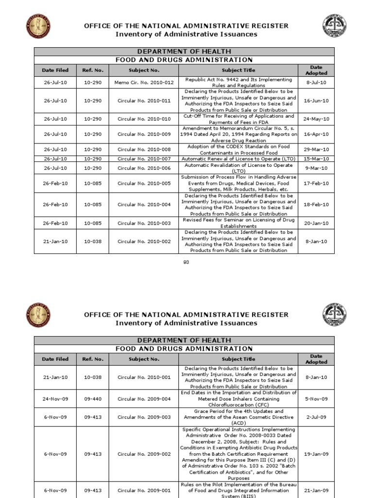 BFAD Laws and Regulations | PDF | Food And Drug Administration | Over ...