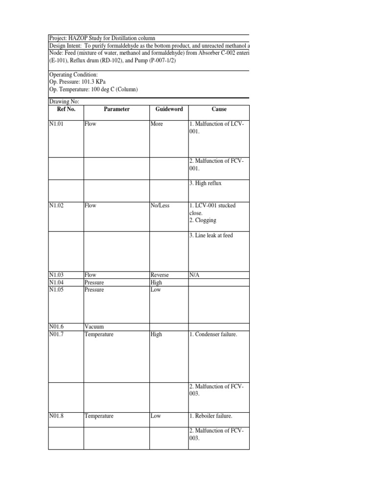 01-HAZOP Worksheet Formaldehyde - (Corrosion) | PDF | Distillation | Valve