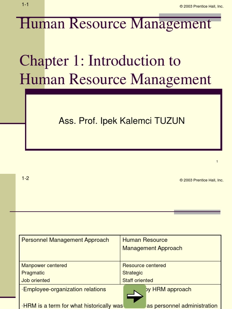 Human Resource Management Chapter 1: Introduction To Human Resource ...