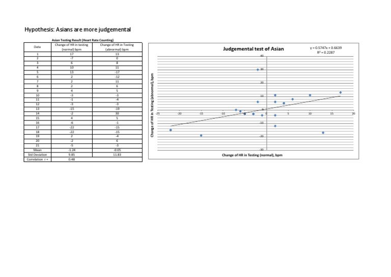 Judgemental Test Results for Asians | PDF