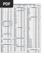 Data Sheet Watts Amps Ohms Conversion Chart | PDF | International ...