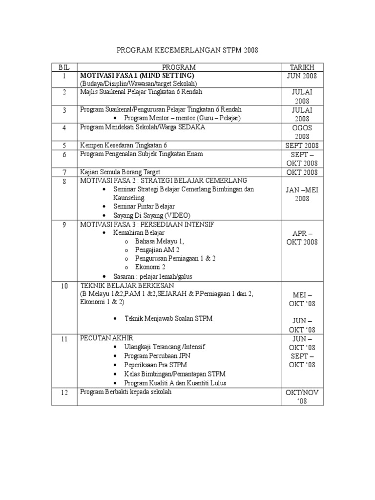 Program Kecemerlangan STPM 2008 | PDF