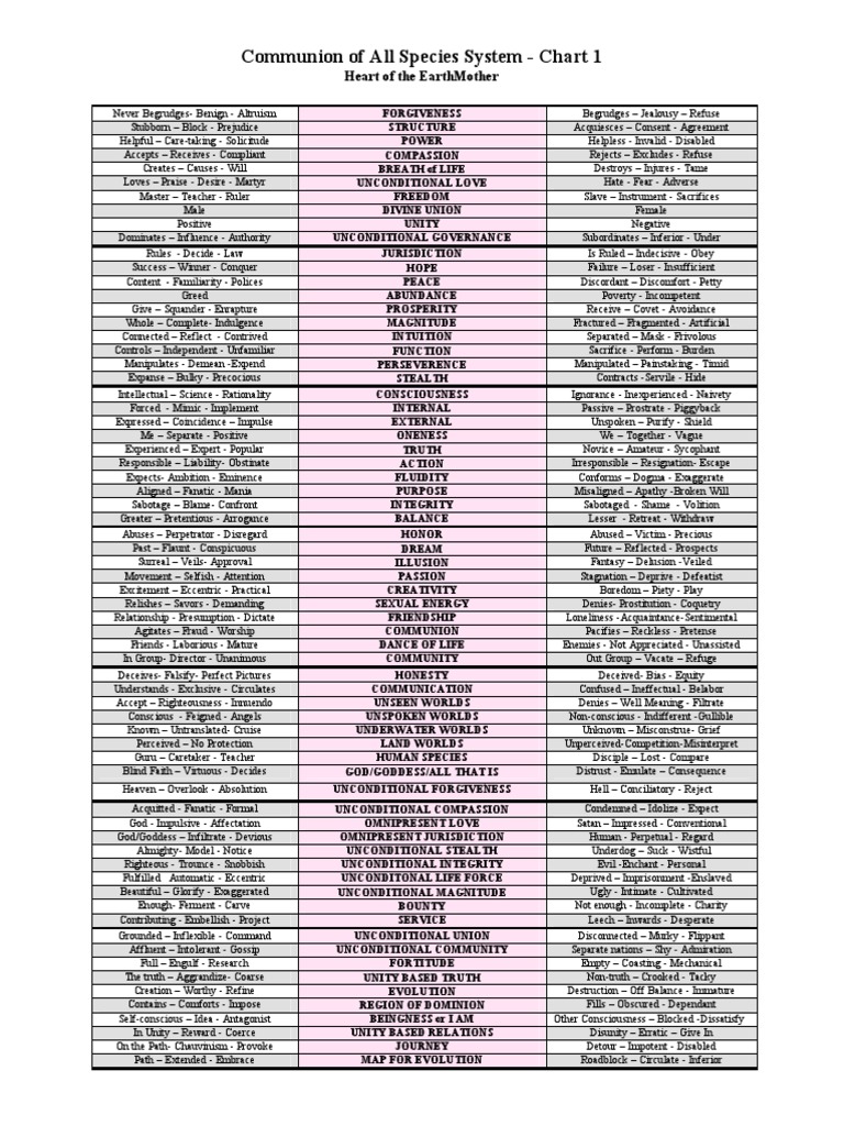 Communion of All Species System - Chart 1: Heart of The Earthmother ...