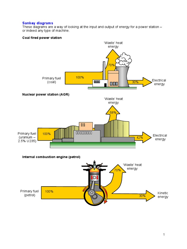 Energy Flow in Sankey Diagrams | PDF