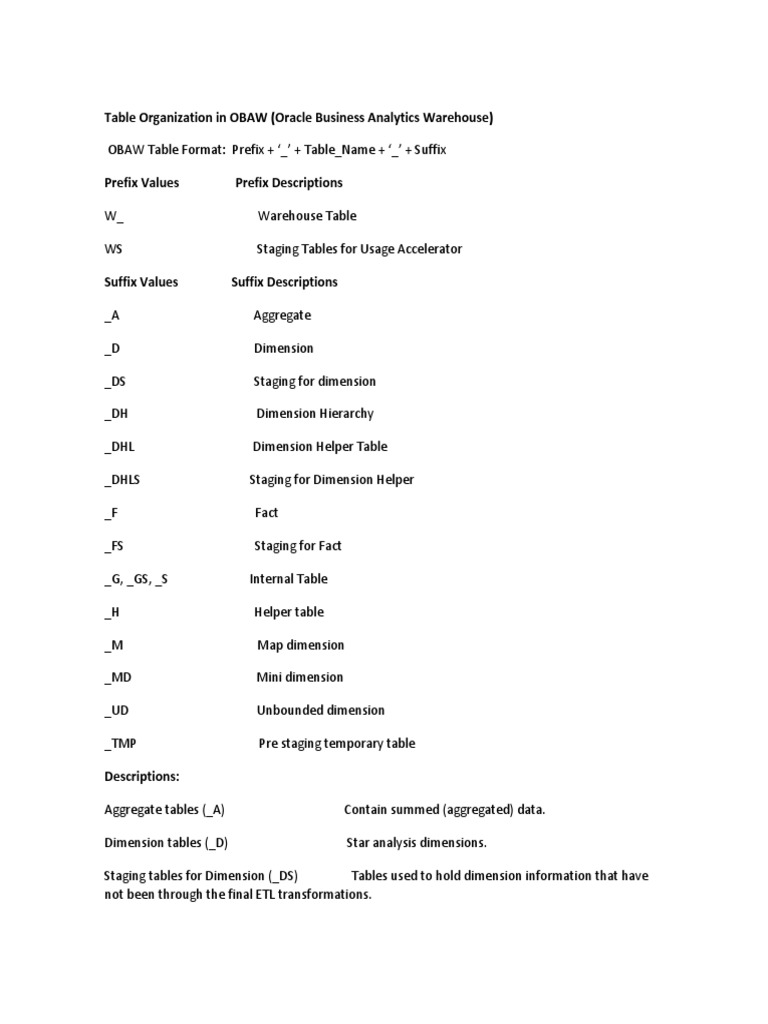 Conversions Naming OBIA | PDF | Data Warehouse | Table (Database)