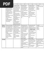 Spanish Listening & Reading Rubric | PDF