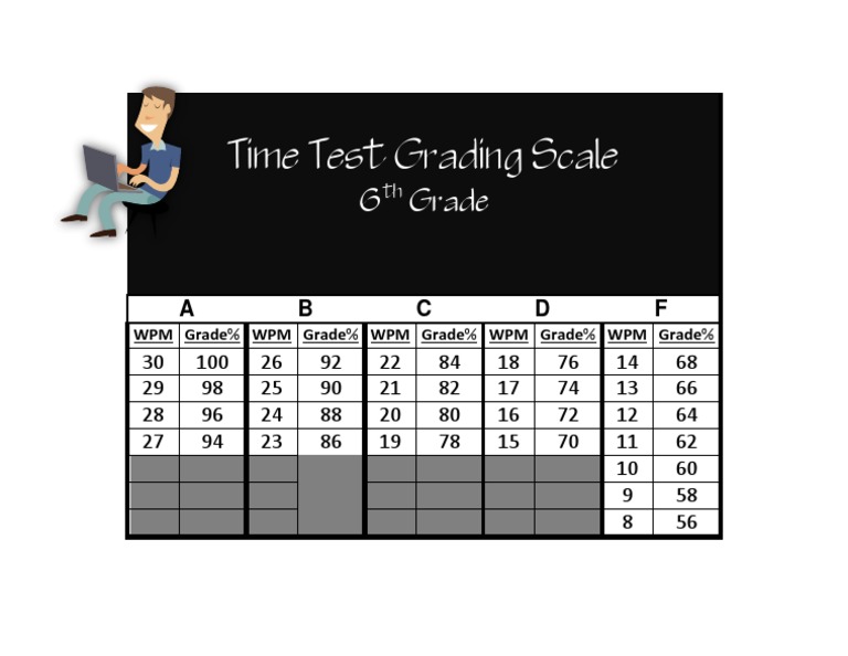 6th Grade Time Test Grading Scale | PDF | Technology & Engineering