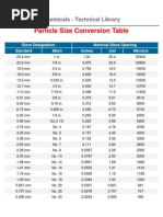 Mesh Sizing Chart For Strainers | PDF