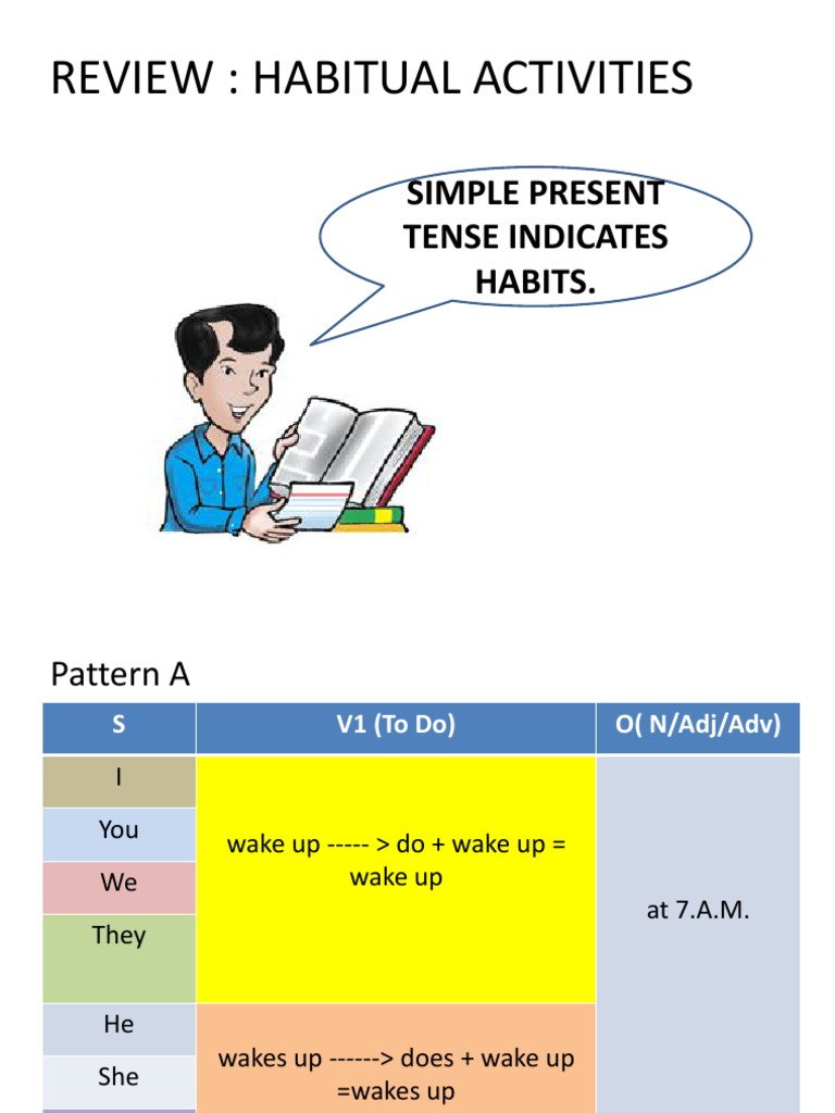Review: Habitual Activities: Simple Present Tense Indicates Habits ...