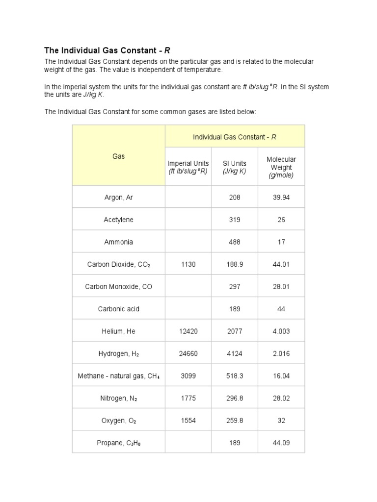 Gas Constants for Engineers | PDF | Science & Mathematics