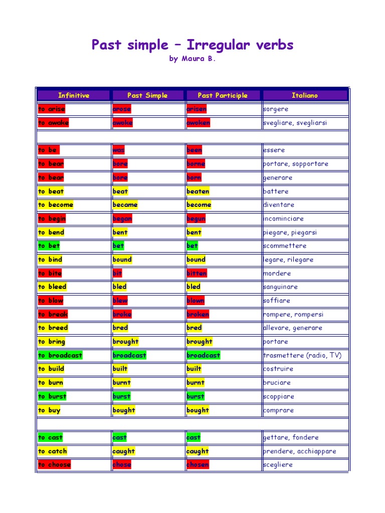 Past Simple - Irregular Verbs | PDF | Semantics | Grammatical Conjugation