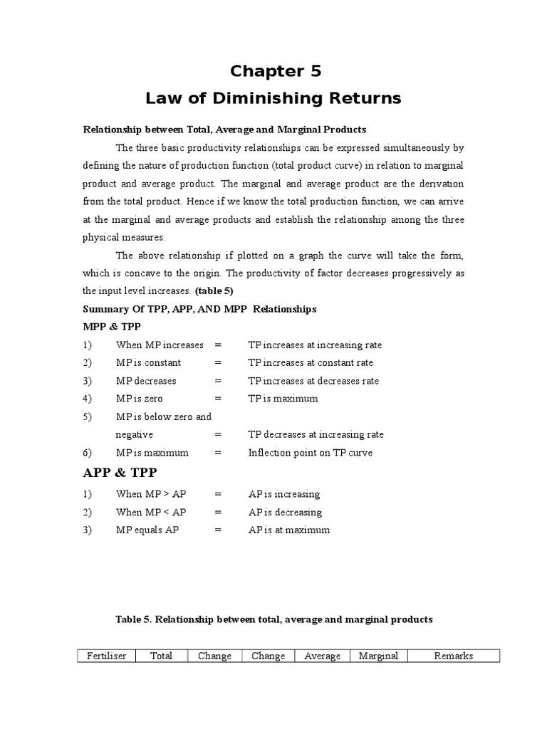 Law of Diminishing Returns Explained | PDF | Production Function ...