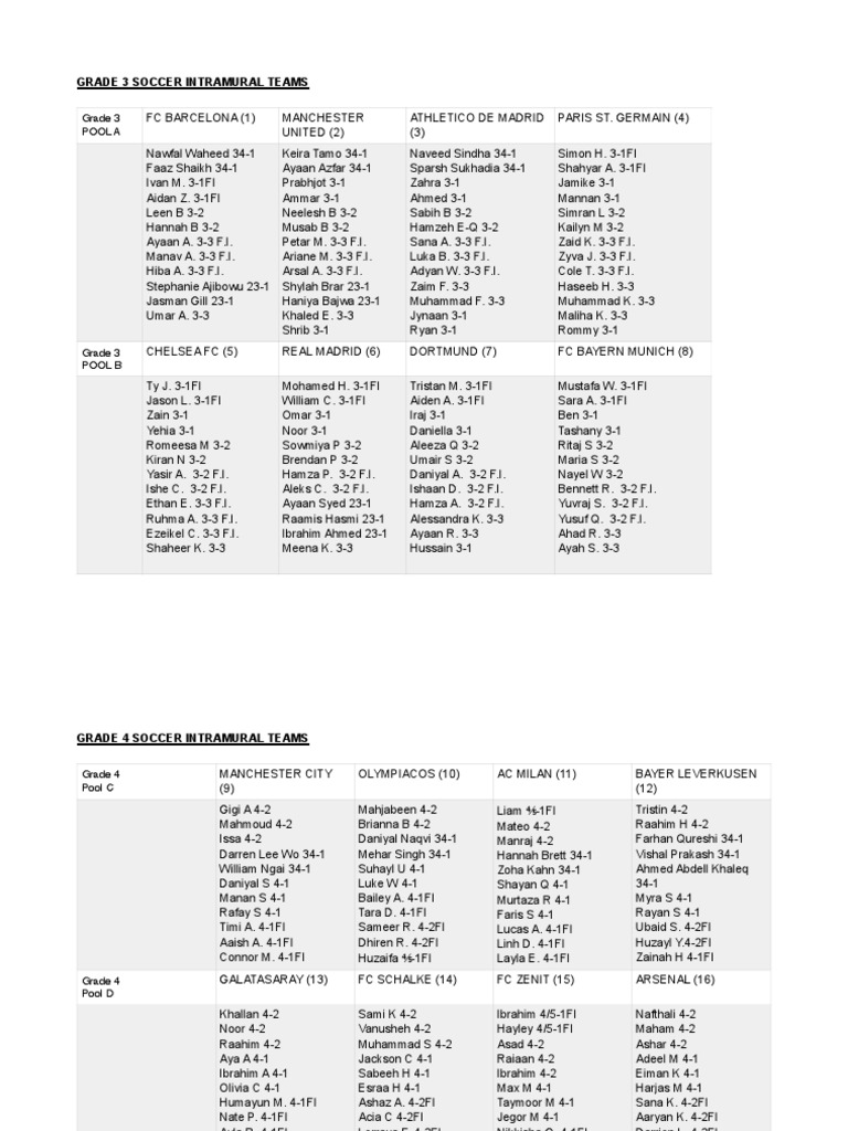 Grade 3-5 Soccer Intramural Teams | PDF