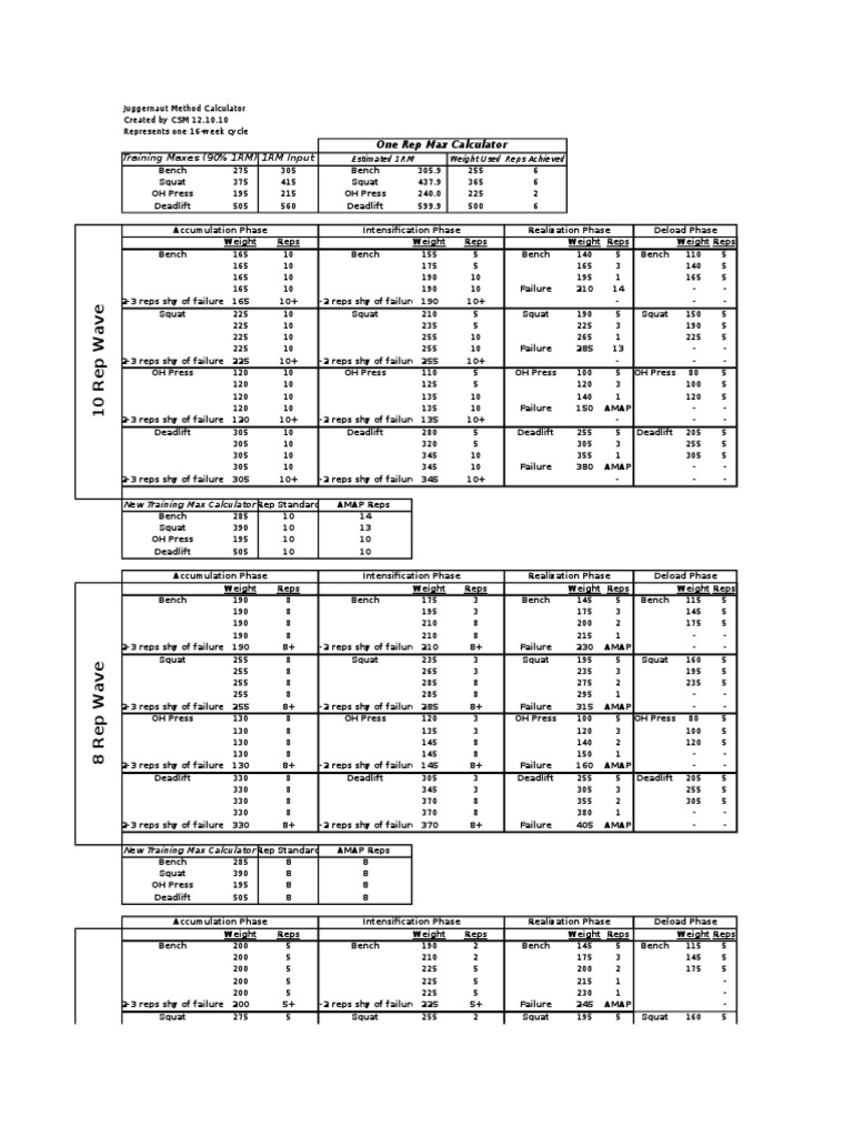 Juggernaut Method Spreadsheet Without Assistance | PDF | Weight ...
