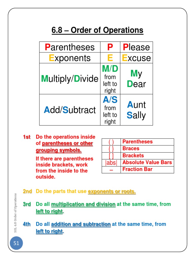Order of Operations for 8th Grade | PDF | Language Arts & Discipline ...