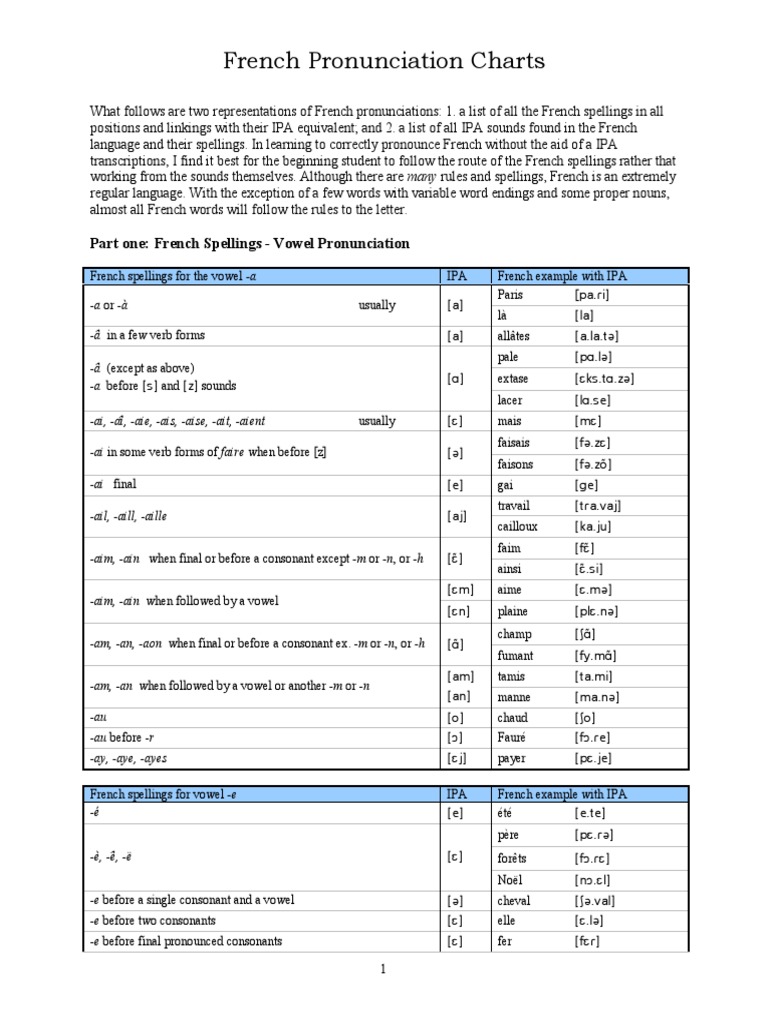 French Charts PDF | PDF