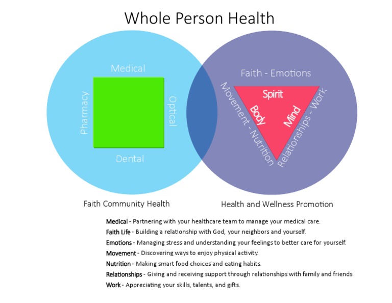 Whole Person Health Guide | PDF | Lifestyle