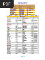 PHED CUG Contact List PDF | PDF | Nature | Business