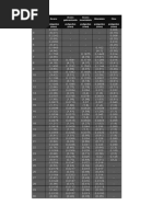 Calibre de Chapas en MM | PDF