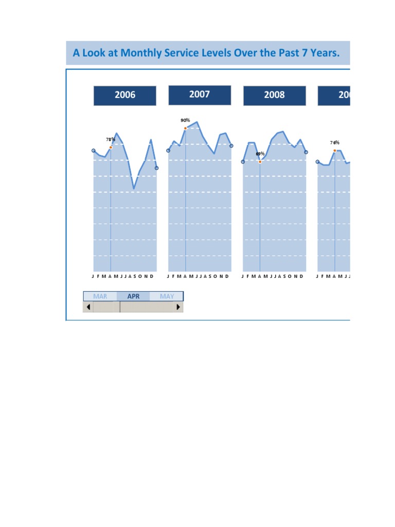 7-yrs-monthly-tsf-chart-pdf