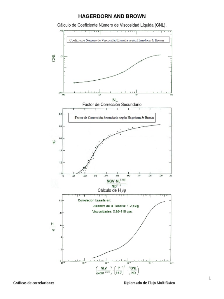 Gráficas de Correlaciones Hagerdorn | PDF