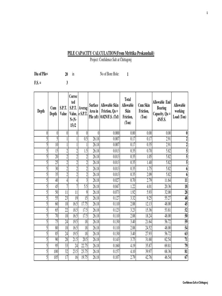 Pile Capacity Calculation by SPT Value | PDF | Physical Quantities ...
