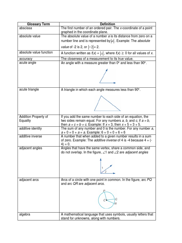 Algebra Notes for Competitive Exams | PDF