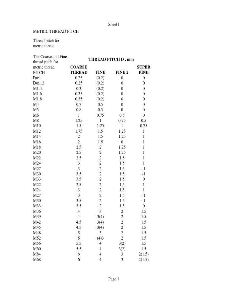 Metric Thread Pitch Chart | PDF