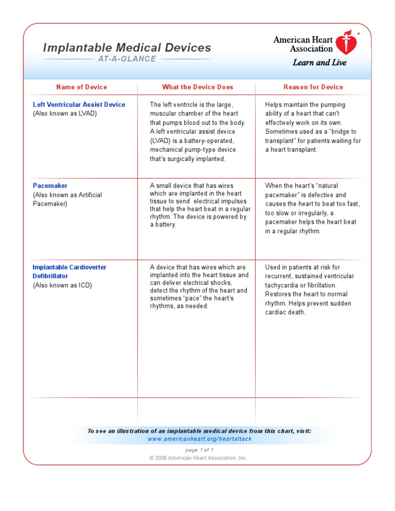 Patient Implantable Medical Devices | PDF | Artificial Cardiac ...