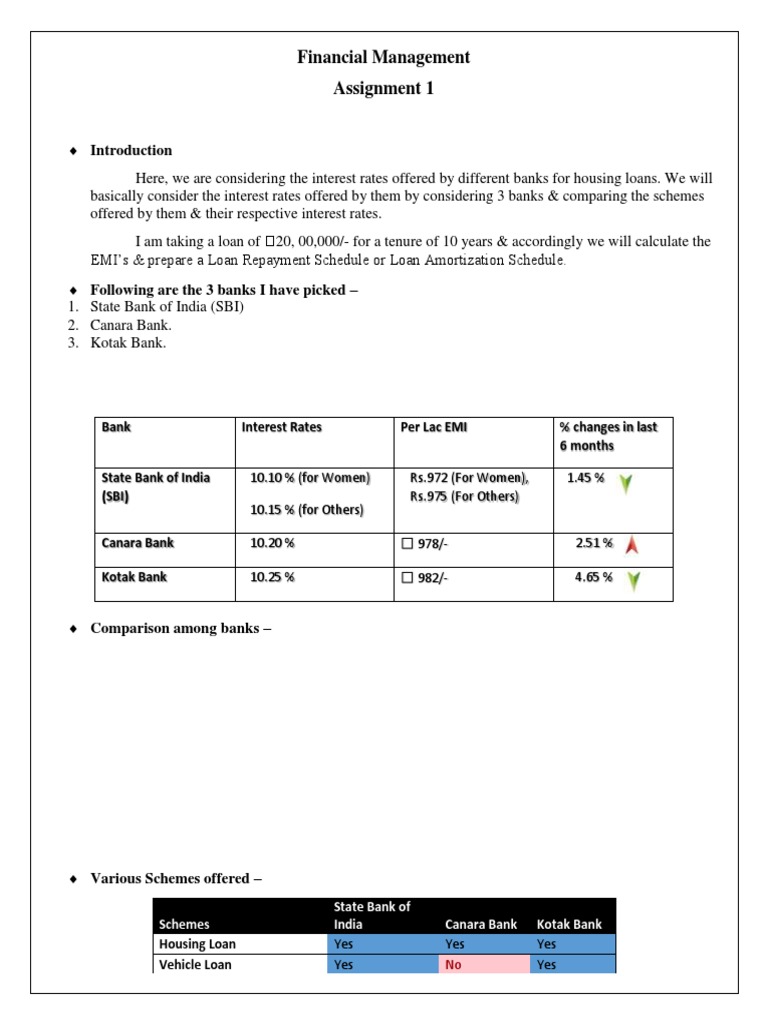 FM Assignment 1 (Loan Amortization) | PDF | Loans | Interest Rates